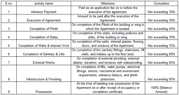Shree Mangalmurti Serenity in Dombivli West, Thane - Price, Reviews ...