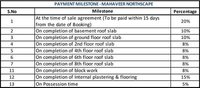 Mahaveer Northscape in New Airport Road, Bangalore - Price, Reviews ...