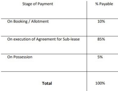Adventz Infinity 5 in Salt Lake City, Kolkata | Commercial Property in ...