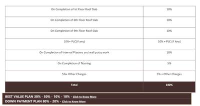 Vera Gold Mark in Zirakpur - Price, Reviews & Floor Plan