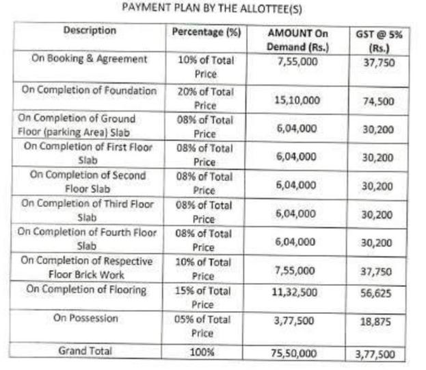 Starling Park View in Kalinga Nagar, Bhubaneswar - Price, Reviews & Floor Plan