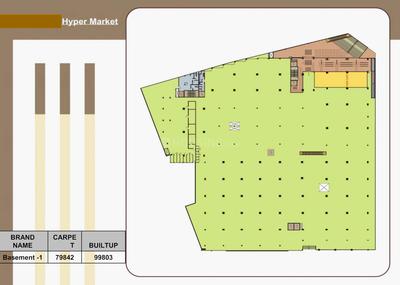 Dev Arc Mall in Ramdev Nagar, Ahmedabad | Commercial Property in Dev ...