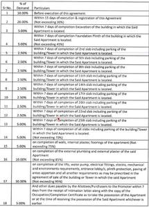 Rohan Harita Phase 1 in Tathawade, Pune - Price, Reviews & Floor Plan