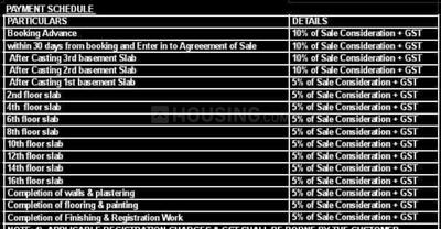 Technopolis Solitaire Unity in Kondapur, Hyderabad - Price, Reviews ...