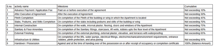Satvik Raj Kunj in Dehu, Pune - Price, Reviews & Floor Plan