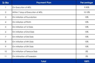 Raheja Tesla 2 in Sanpada, Navi Mumbai - Price, Reviews & Floor Plan