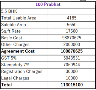 Ravetkar 100 Prabhat in Erandwane, Pune - Price, Reviews & Floor Plan