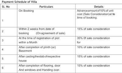 Harshit Springfield Villas in Kondakal, Hyderabad - Price, Reviews ...