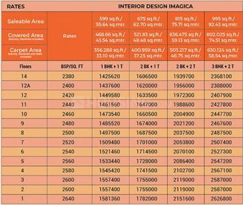 Migsun Roof in Raj Nagar Extension, Ghaziabad - Price, Reviews & Floor Plan