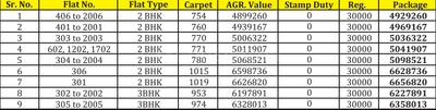 Nisarg Royal Square in Moshi, Pune - Price, Reviews & Floor Plan
