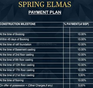 Sublime Spring Elmas in Noida Extension, Noida - Price, Reviews & Floor ...