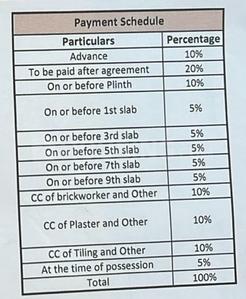 Hadapsar, Pune Pin Code Number, Taluk / Tehsil Details & More