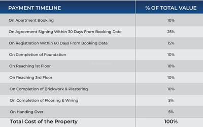 Salma The Mandarin in Kilpauk, Chennai - Price, Reviews & Floor Plan