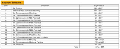 Praneeth Ixora in Hafeezpet, Hyderabad - Price, Reviews & Floor Plan