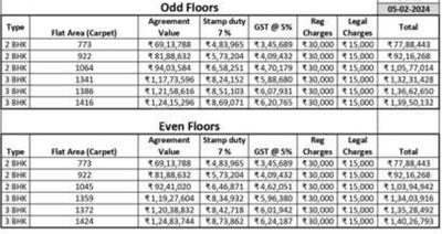 Dorabjee Heights in Undri, Pune - Price, Reviews & Floor Plan