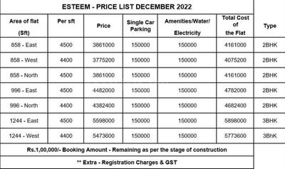 Modi Esteem in Sambhupur, Hyderabad - Price, Reviews & Floor Plan