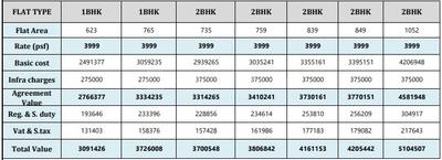 Adhya Radha Krishna in Moshi, Pune - Price, Reviews & Floor Plan