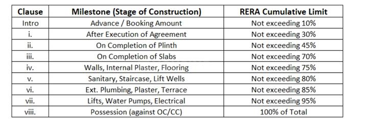 Shripal Supreme in Virar West, Virar - Price, Reviews & Floor Plan
