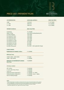 Affinity Belgravia in Bir Chhat, Mohali - Price, Reviews & Floor Plan