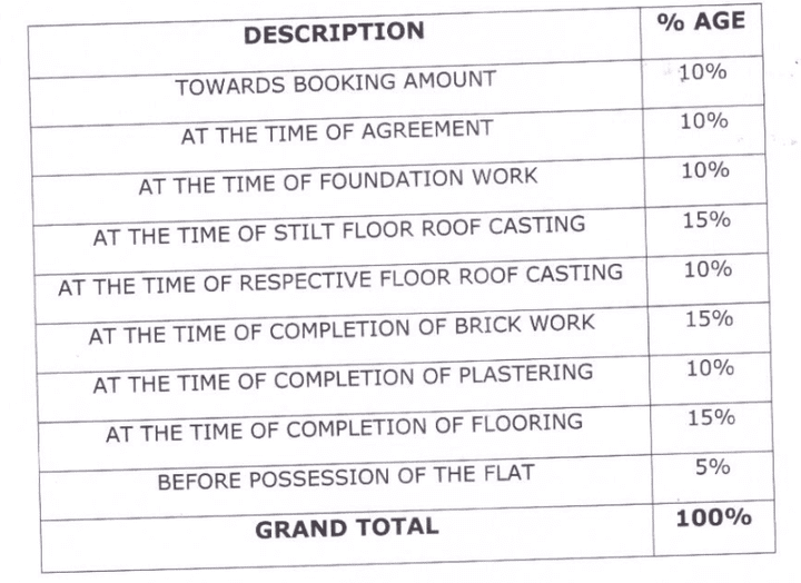 Badshah Excellency in Patrapada, Bhubaneswar - Price, Reviews & Floor Plan