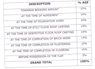 Badshah Excellency in Patrapada, Bhubaneswar - Price, Reviews & Floor Plan