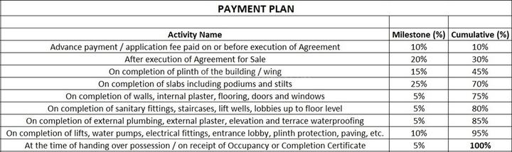 Omkar Omkar Enclave in Prabhat Nagar, Nashik - Price, Reviews & Floor Plan