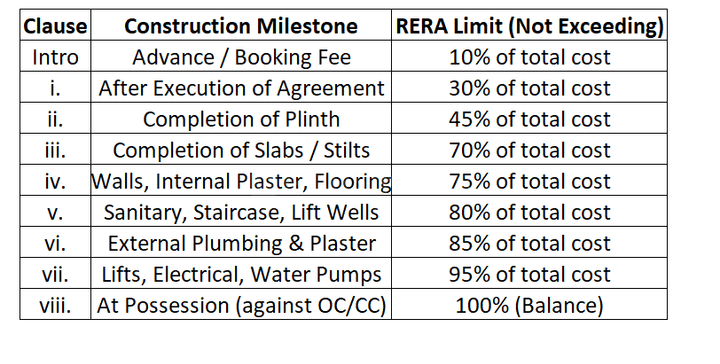 Trimurti Avenue in Vaiduwadi, Nashik - Price, Reviews & Floor Plan