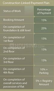 Pride Enchanta II in Mysore Road, Bangalore - Price, Reviews & Floor Plan