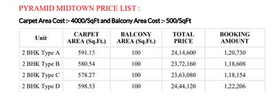 Pyramid Midtown in Sector 59, Gurgaon - Price, Reviews & Floor Plan