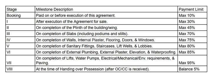 Neev Luxton in Pimple Saudagar, Pune - Price, Reviews & Floor Plan