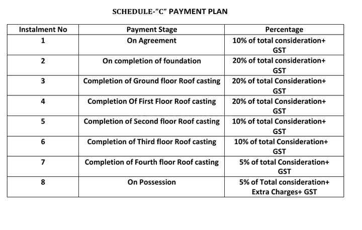 S S Chokherbali I in Behala, Kolkata - Price, Reviews & Floor Plan