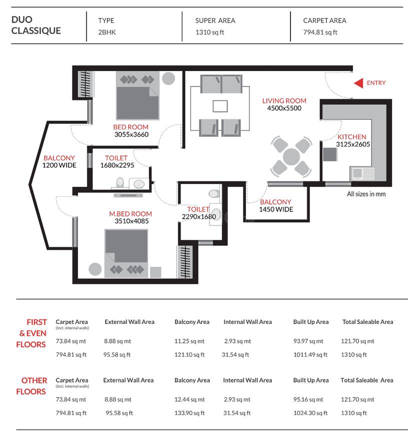 Anant Raj Maceo in Sector 91, Gurgaon - Price, Reviews & Floor Plan