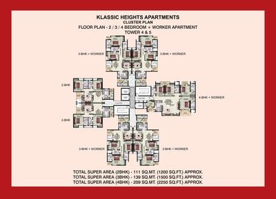 Jaypee Klassic Heights in Sector 134, Noida - Price, Reviews & Floor Plan