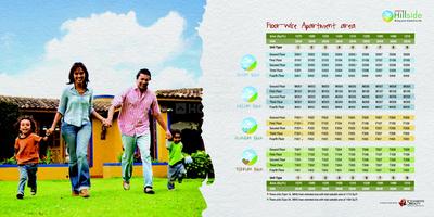 5 Elements Saketh HIllside in Banashankari, Bangalore - Price, Reviews ...