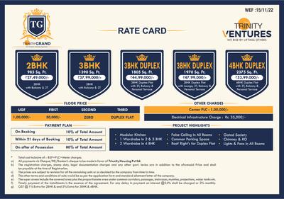 Trinity Grand in Noida Extension, Noida - Price, Reviews & Floor Plan