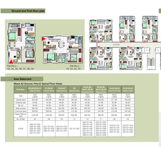 Modi Esteem in Sambhupur, Hyderabad - Price, Reviews & Floor Plan