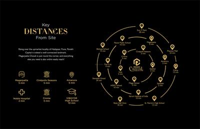 Parakh Capital in Hadapsar, Pune | Commercial Property in Parakh Capital