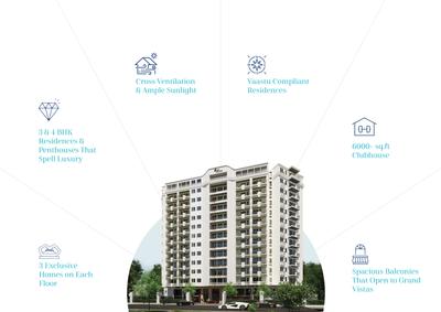 SKAV Grande Brochure Whitefield, Bangalore