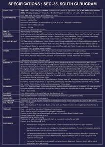 Trehan Luxury Floors in Sector 35, Sohna, Gurgaon - Price, Reviews ...