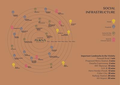 Landmark Avana in Sector 95, Gurgaon - Price, Reviews & Floor Plan