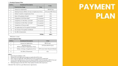 DLF Privana West in Sector 76, Gurgaon - Price, Reviews & Floor Plan