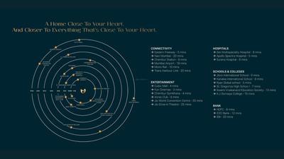 ONE MERAKI in Chembur, Mumbai - Price, Reviews & Floor Plan