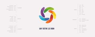 Wellgrow Infotech Orion One 32 in Sector 132, Noida - Price, Reviews ...