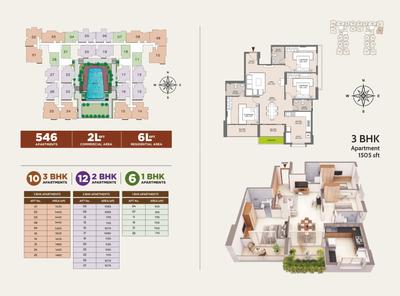 Rohan City in Bejai, Mangalore - Price, Reviews & Floor Plan