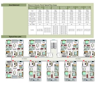 Modi Esteem in Sambhupur, Hyderabad - Price, Reviews & Floor Plan
