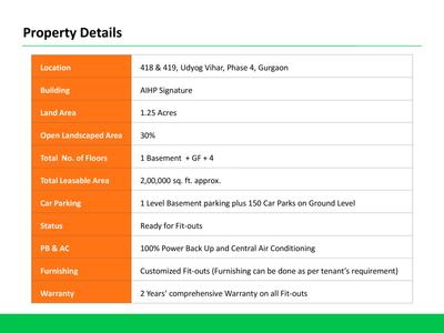 AIHP Signature in Sector 18, Gurgaon | Commercial Property in AIHP ...
