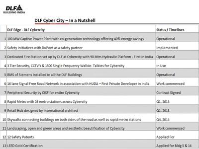 DLF Infinity Towers in DLF Phase 2, Gurgaon | Commercial Property in ...