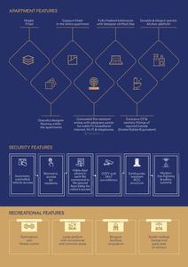 Fortune Chhaya in Matunga East, Mumbai - Price, Reviews & Floor Plan