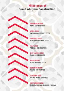 Sumit Atulyam in Matunga West, Mumbai - Price, Reviews & Floor Plan