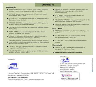 Modi Esteem in Sambhupur, Hyderabad - Price, Reviews & Floor Plan